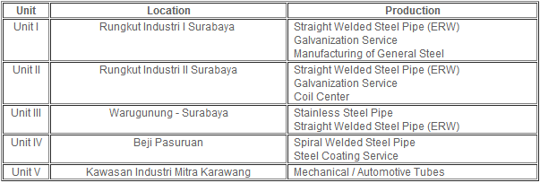 All About Life and Investing: PT Steel Pipe Industry of Indonesia (SPINDO)