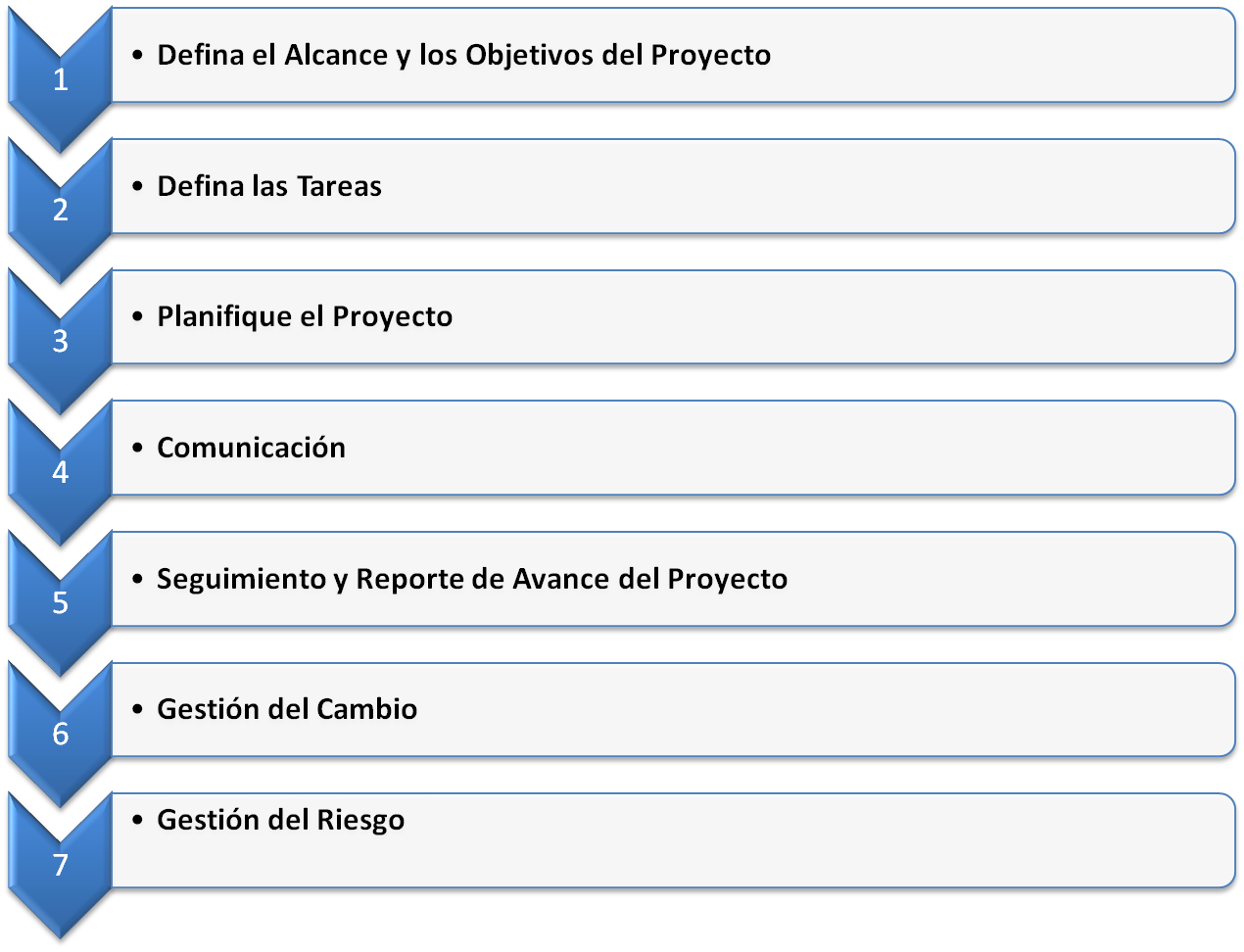 20josue20: LAS 7 MEJORES PRACTICAS PARA LA GESTIÓN DE PROYECTOS...