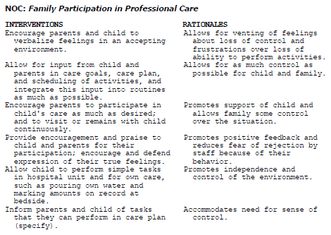 NCP Care Plans: NCP Hospitalized Child - Powerlessness