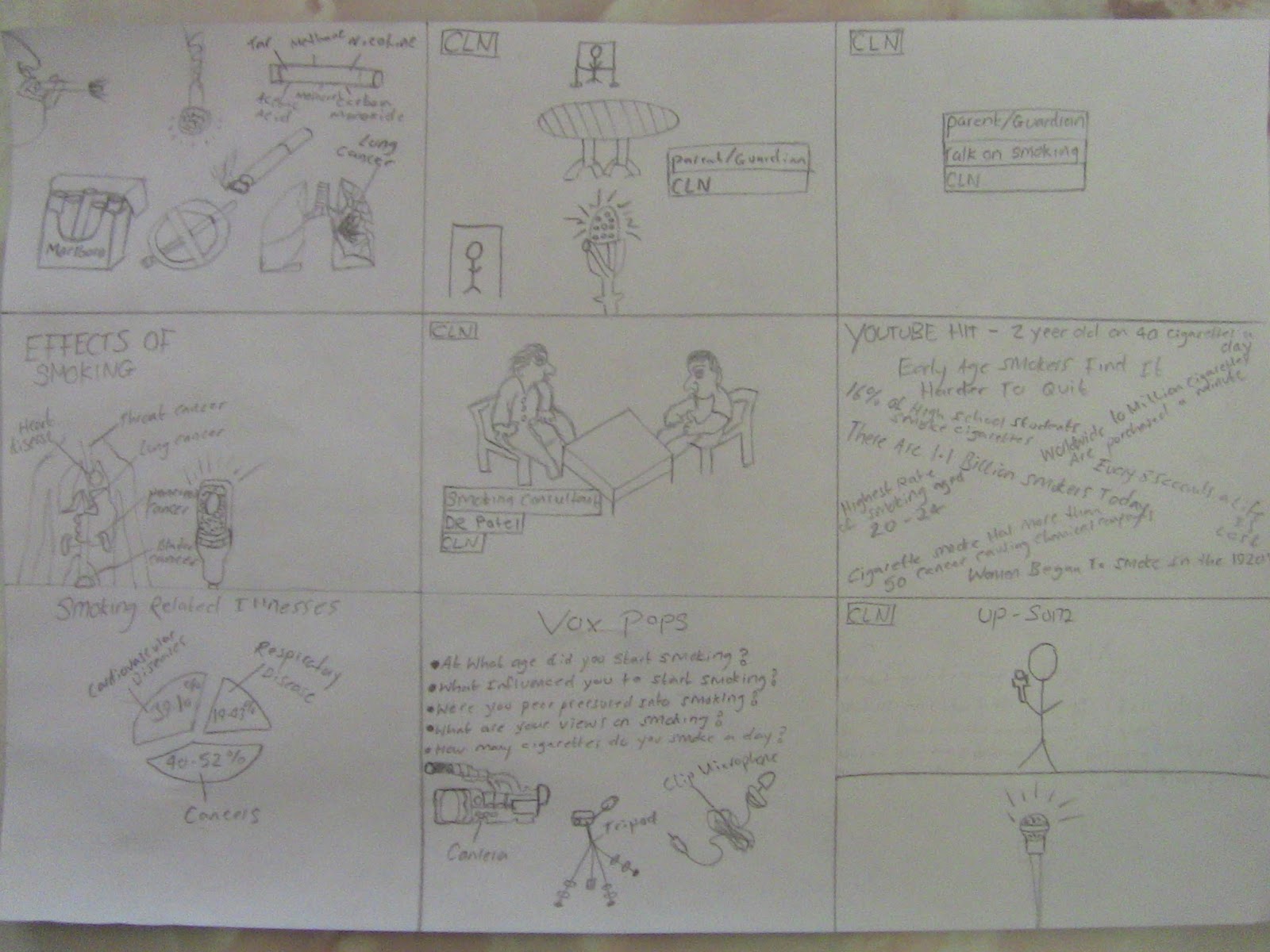 CLN: News Package - Storyboard