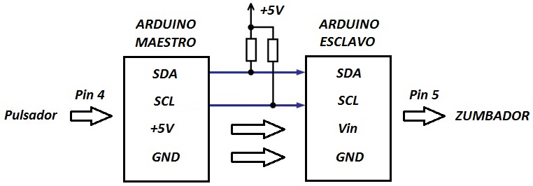 Comunicación I²C entre dos Arduinos | Mi Arduino Uno tiene un BLOG Comunicación I²C entre dos Arduinos | Mi Arduino Uno tiene un BLOG