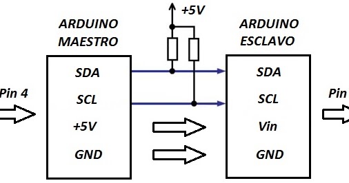 Comunicación I²c Entre Dos Arduinos Mi Arduino Uno Tiene Un Blog