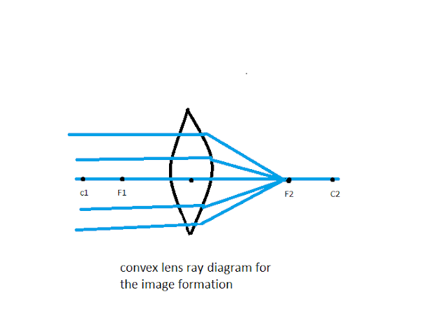 SPHERICAL LENS IMPORTANT FORMULAS - Magnification - Power of lens - K P C