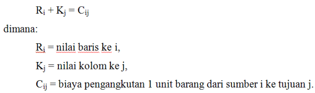 oerip tobing: Metode Transportasi