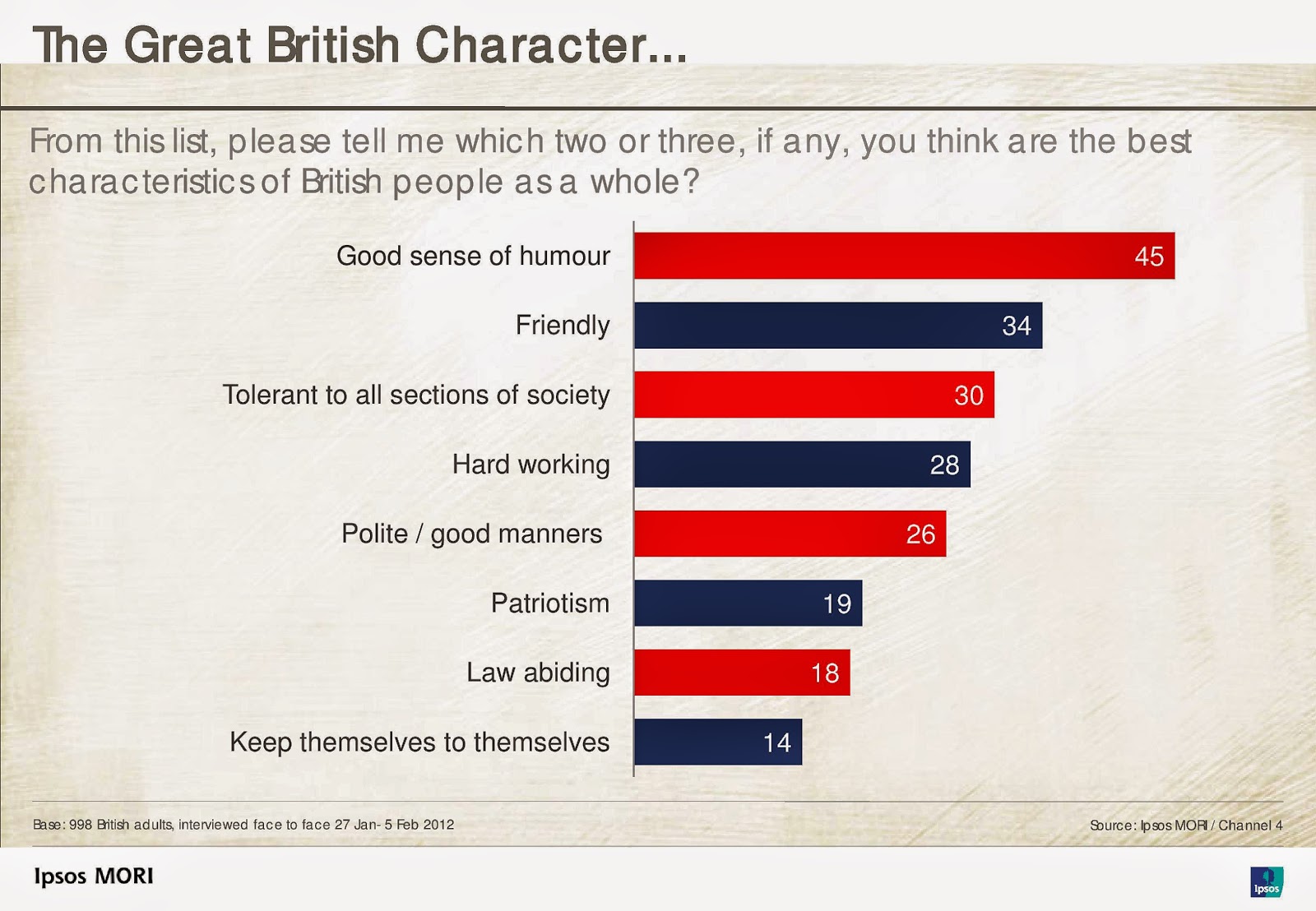 ASWCMEDIA: Britishness