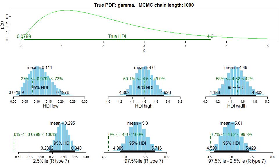 Doing Bayesian Data Analysis: How long should an MCMC chain be to get a ...