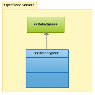 Tugas Etika Profesi : 14 Diagram UML