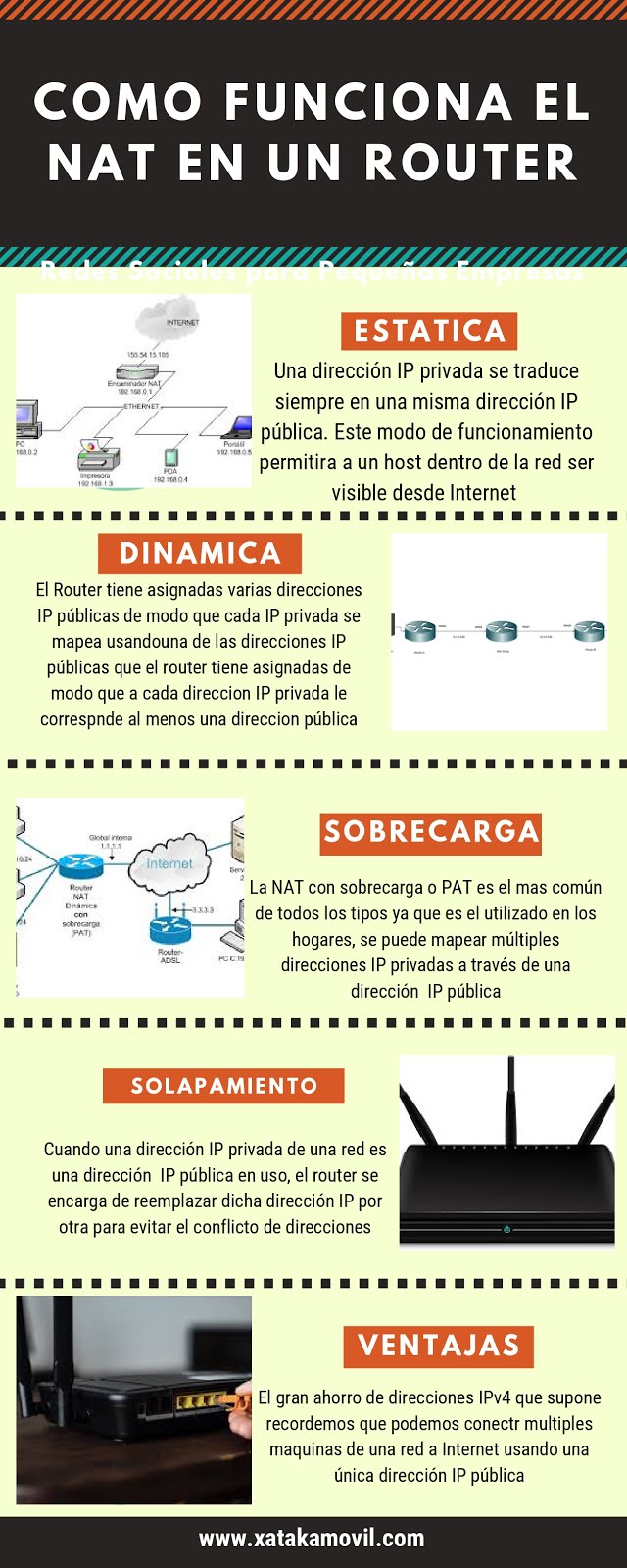 Infografia de como funciona el NAT en un Router