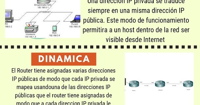 Infografia de como funciona el NAT en un Router