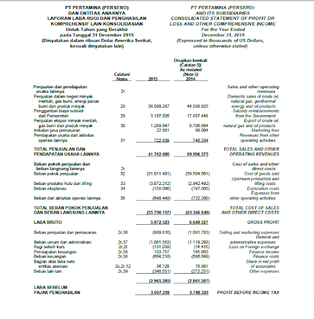 Desti's Notes: Perbedaan Financial Statement dengan Financial Reporting