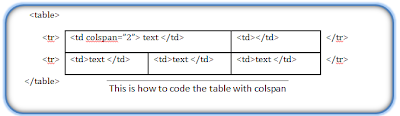 HTML- Modifying the Table Border, Alignment, Cellspacing and ...