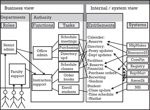 GenericIAM.org BLOG: How to find roles