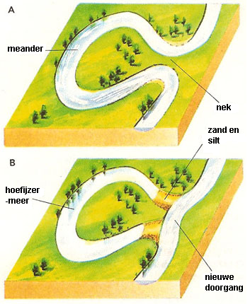 Expeditie Aardrijkskunde: Meanders