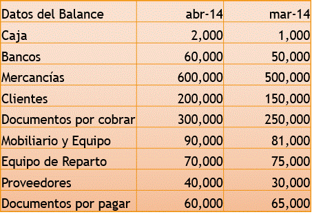 ESTADOS FINANCIEROS: BALANCE GENERAL COMPARATIVO