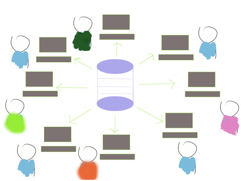 Codd's Rules for Relational Database Management | The Daily Programmer