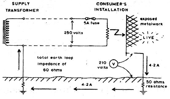 electrical topics: Example of Design of an Earthing System