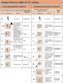 Important Electrical Terms - Part One ~ Electrical Knowhow