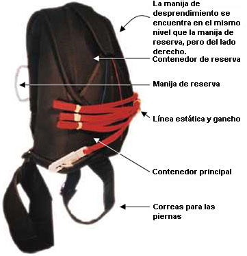 VIAJE EN EL AIRE - PARACAIDISMO: MATERIALES