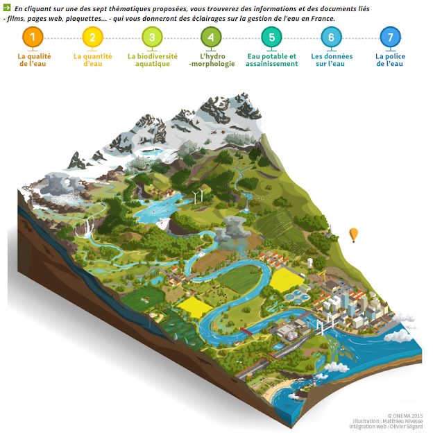 7 thèmes pour découvrir la gestion de l’eau - Ressources pour l'école