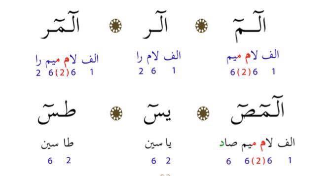Kelas Al-Quran Fatehah Learning Centre: Bacaan Huruf Rahsia di ...