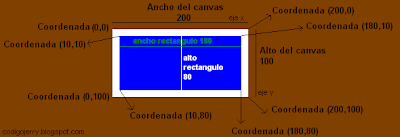 Tutorial de Canvas (HTML5) - SS Stips
