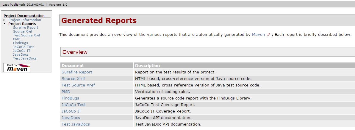 The Java and Alfresco World: Implement PMD, CPD, Findbugs, Java Code ...