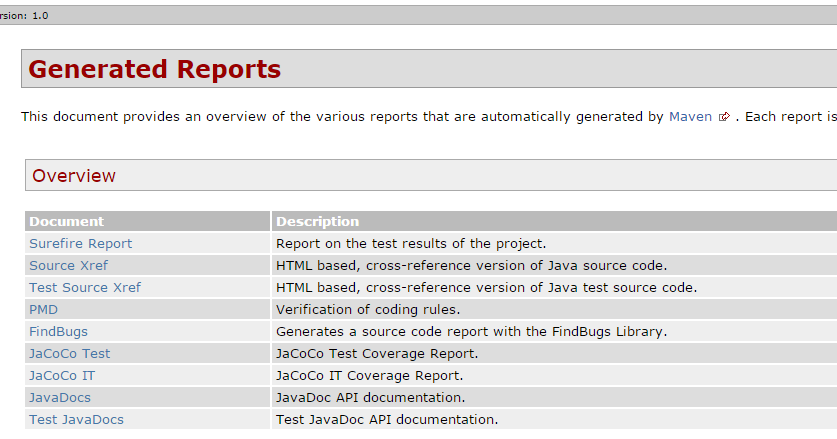 The Java World Implement Pmd Cpd Findbugs Java Code Coverage Javasources Javadocs And