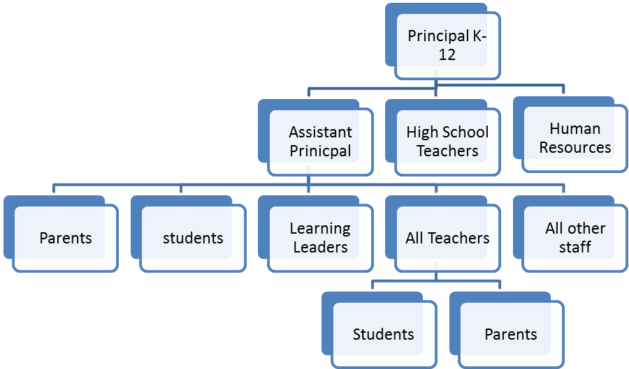 Live to Lead:Educational Leadership