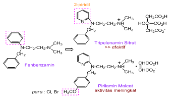 KIMIA MEDISINAL: ANTIHISTAMIN DAN TURUNANNYA