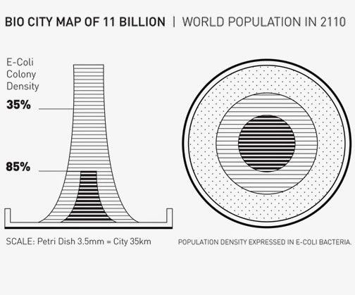 Terreform : Bio City World Map - Population of 11 Billion in 2110