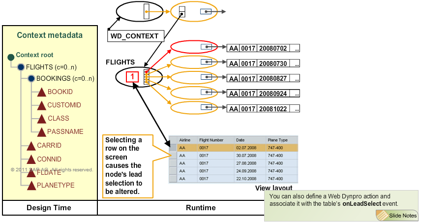 SapSystemsOfReza: TAW12 - DEFINING THE USER INTERFACE (UI)