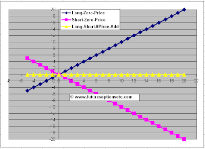 The Mathematics of Payoff Functions: Options, Futures, Derivatives ...