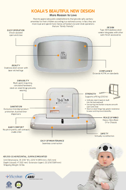 Baby Changing Station KOALA KARE - Dunia Sipil