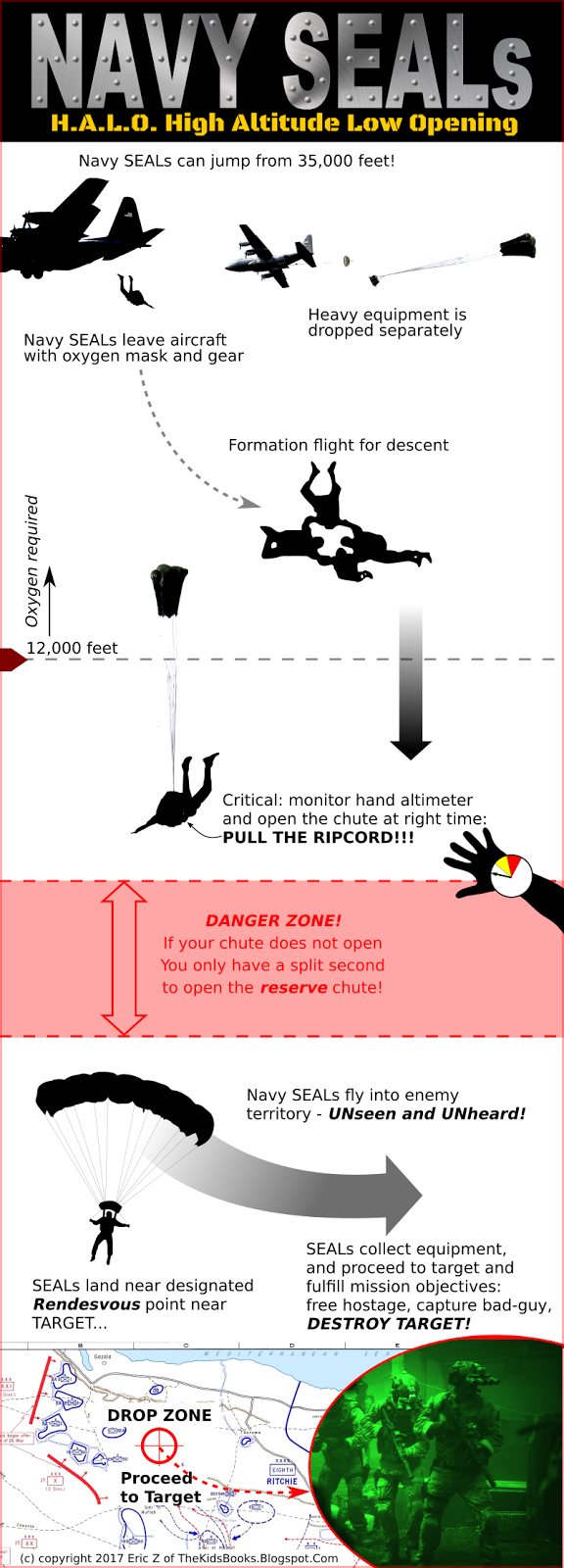 Kids Books: Navy SEALs AWESOME New HALO Infographic