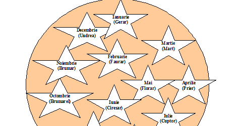 Pro Parinti: Cum retinem lunile anului care au 31 de zile? (Regula ...