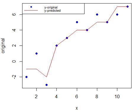 DataTechNotes: Regression Model Accuracy (MAE, MSE, RMSE, R-squared ...