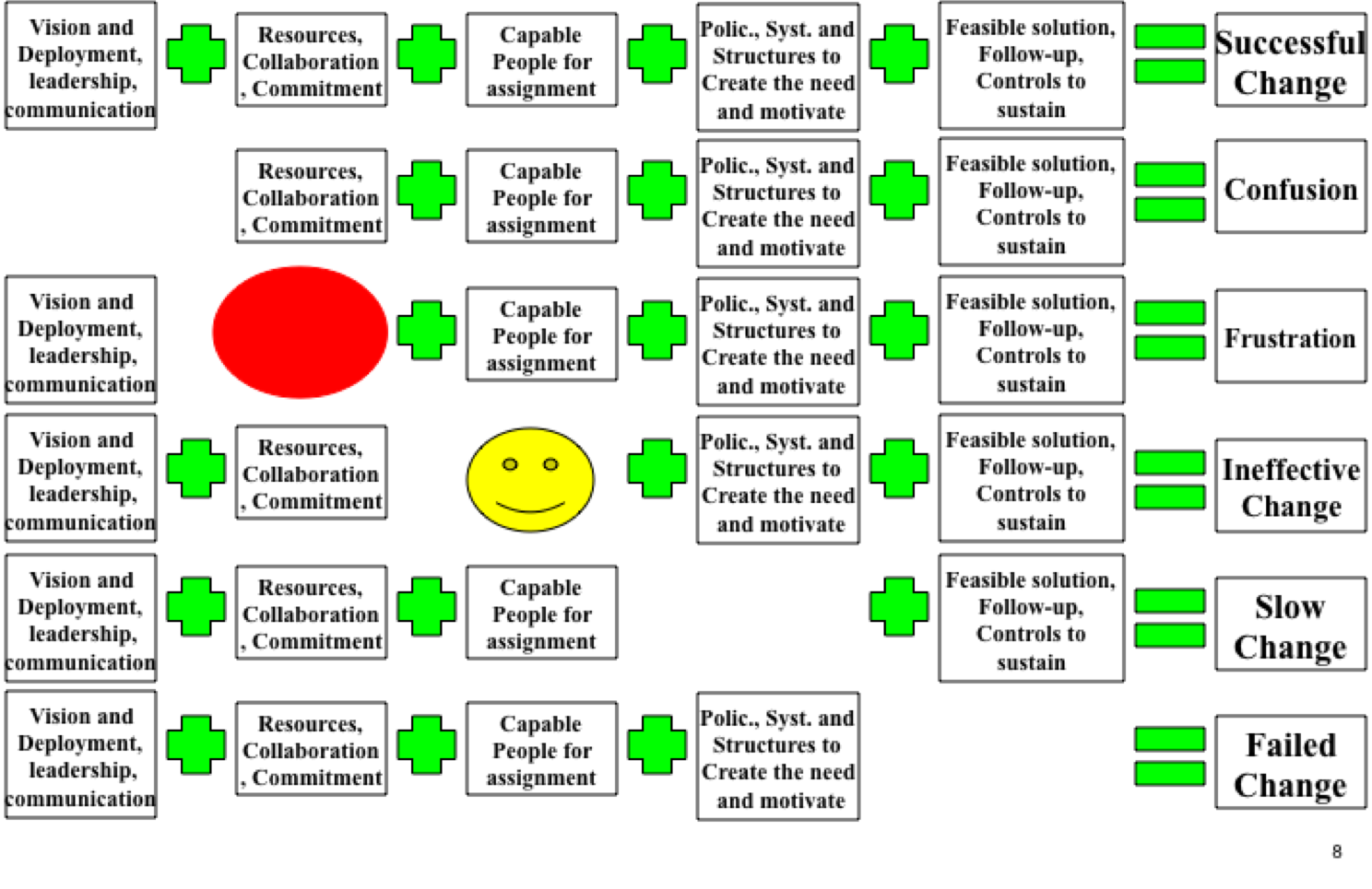 Lean Manufacturing & Six Sigma : KPO team Members and the Lean ...