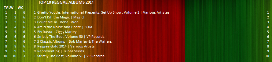 Ron Muschette World Reggae Top 20 Chart