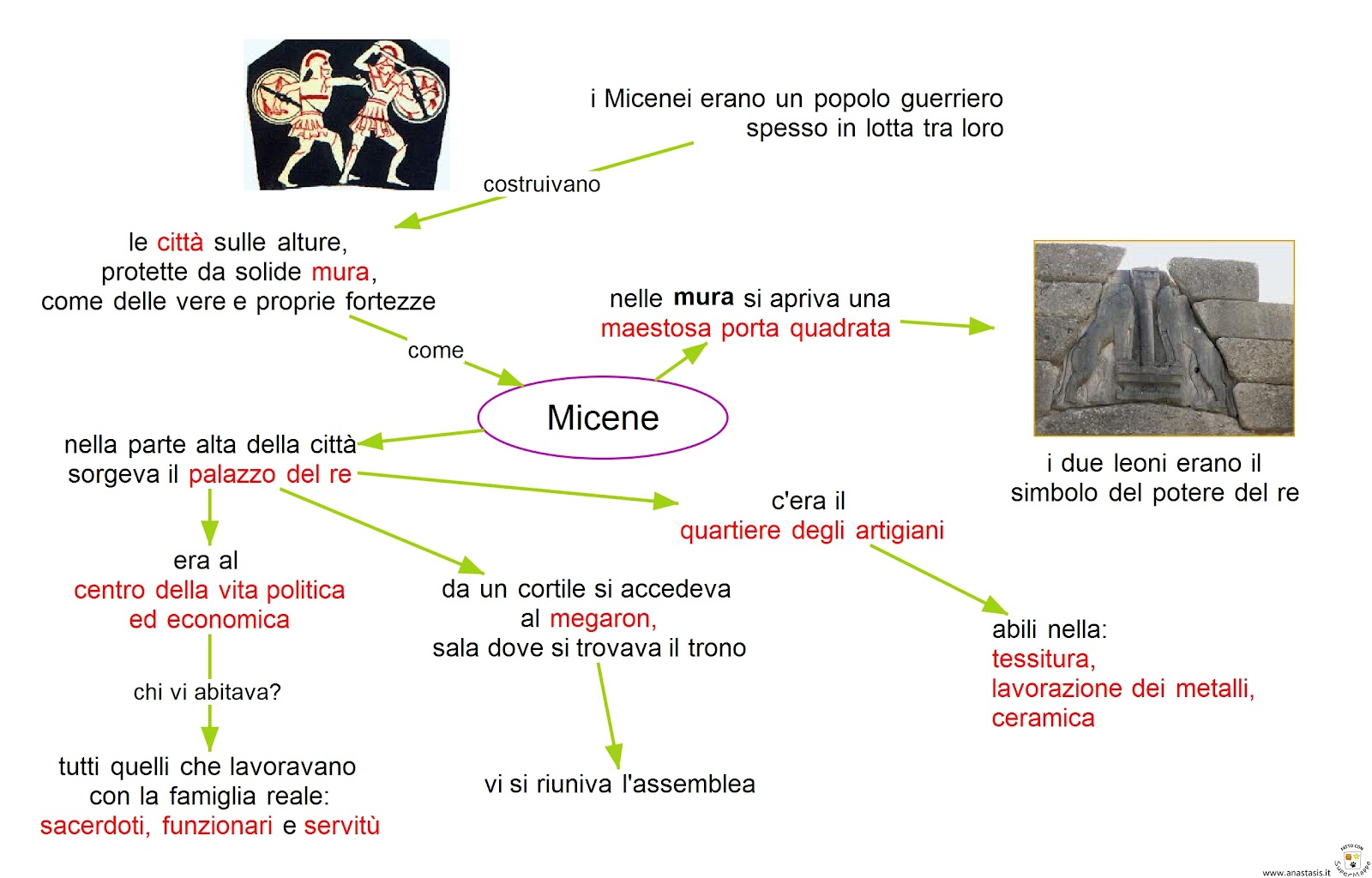 Paradiso delle mappe: I Micenei - Micene