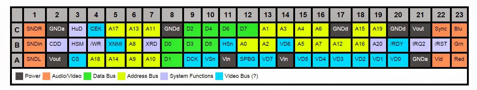 Is a PC-Engine worth buy? : r/retrogaming