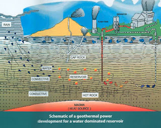 All About Oil And Gas: Occurrence of Petroleum Process