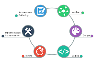 TheStudentsProject: Student Project Development Life-Cycle