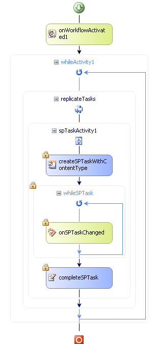 Gary Rong S Blog Creating A Custom Sequential Workflow Similar With Sharepoint Ootb Approval