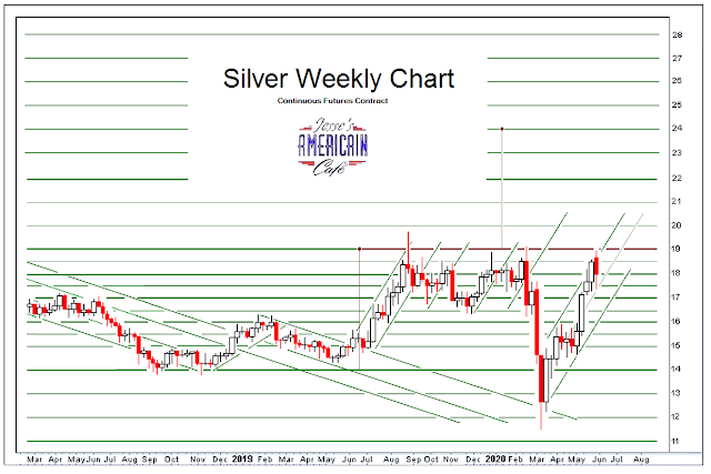 Jesse's Café Américain: Stocks and Precious Metals Charts - History ...