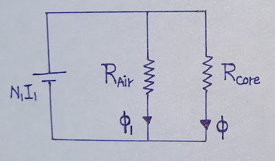 Leakage Flux in Transformers