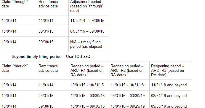 What Is Medicare Surtax: February 2017