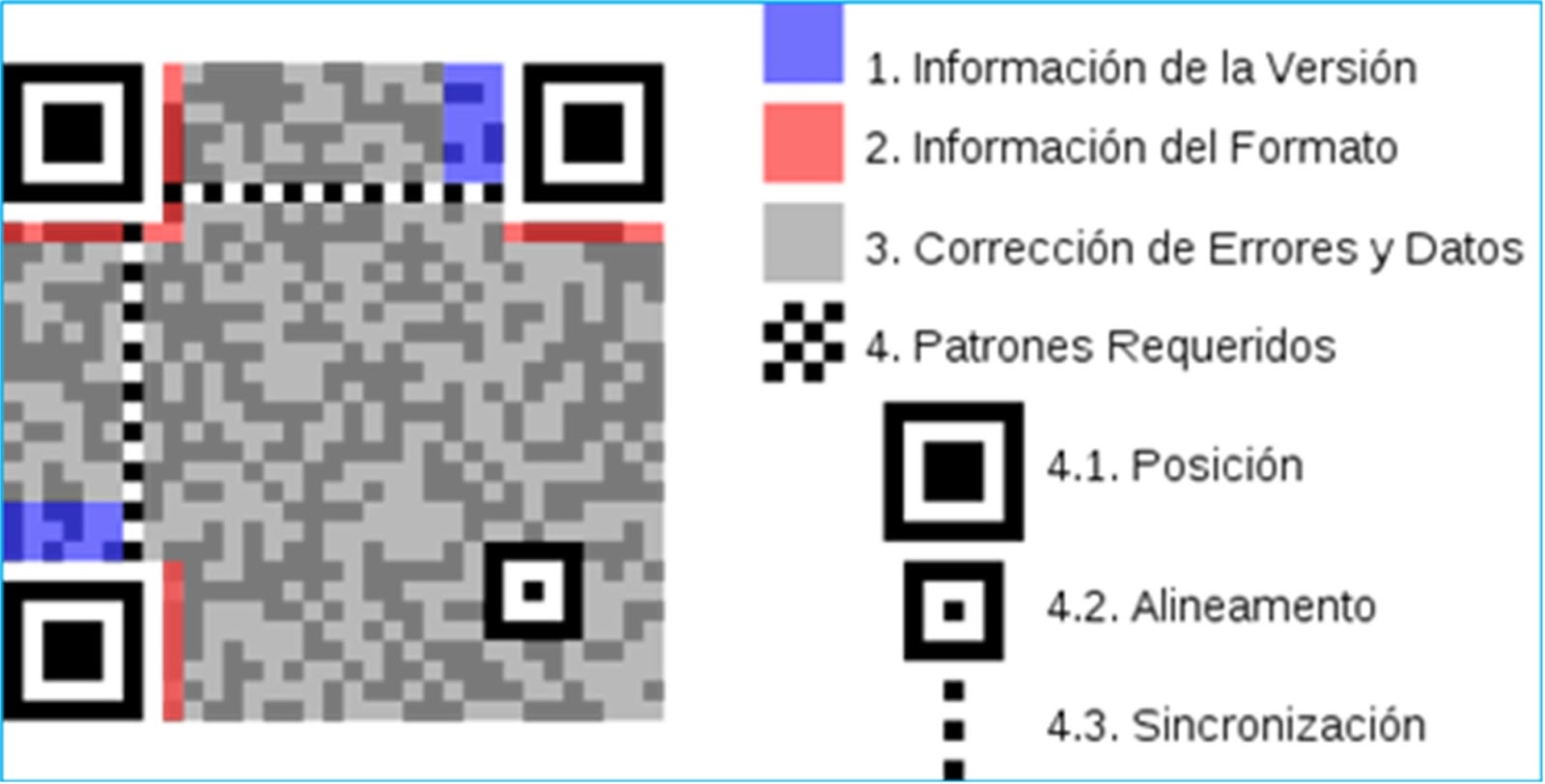 ¿QUÉ SON LOS CÓDIGOS QR? ~ TU GUÍA ESTUDIANTIL