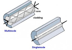 Ingin Berbagi Ilmu dan Pengalaman: 12/07/29 - 12/08/05