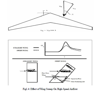 variable forward swept wing aircraft