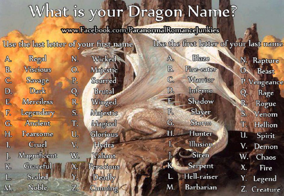 Elaina's Writing World: Your Dragon name: